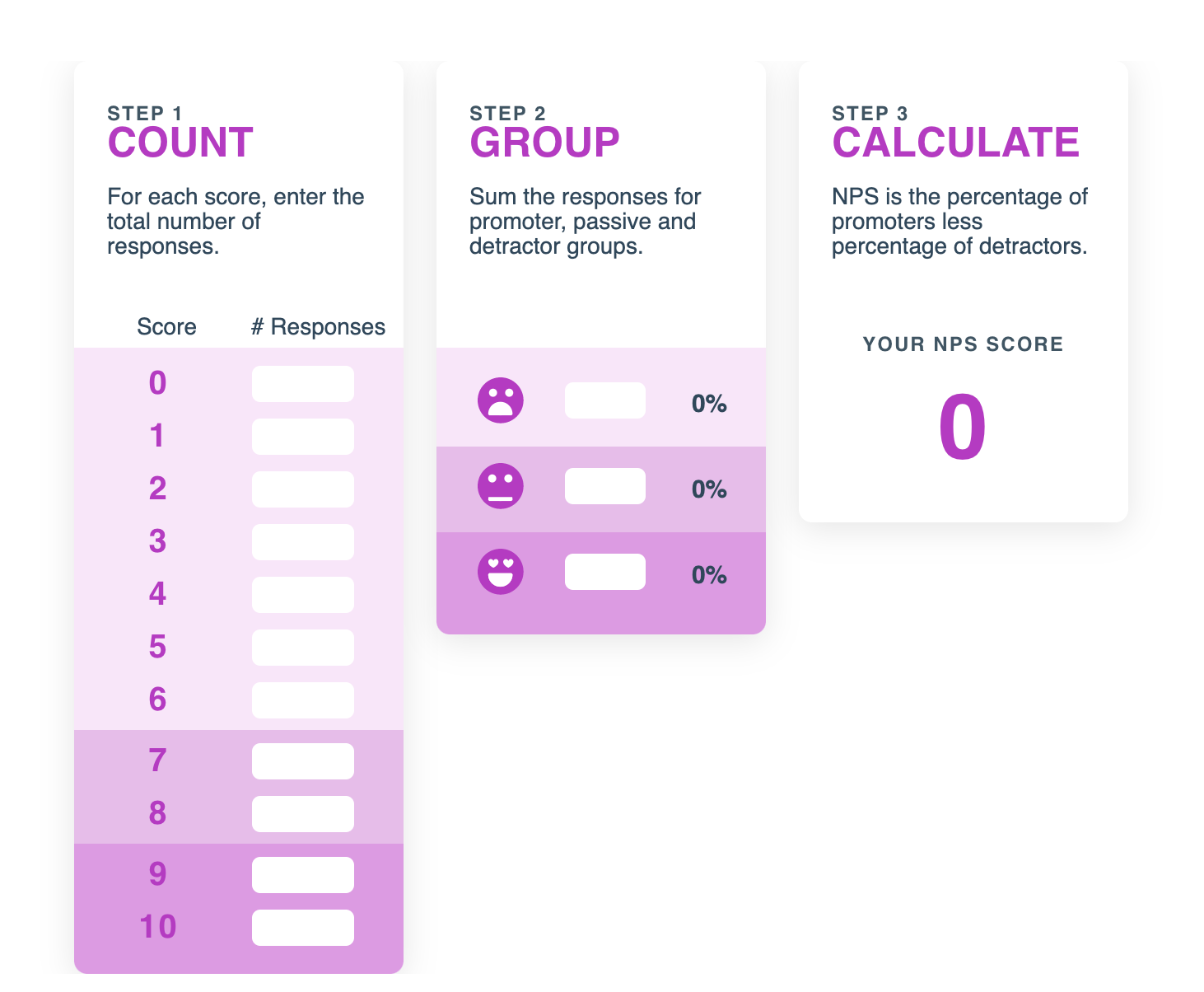 NPS Software | Run a World-class NPS Program