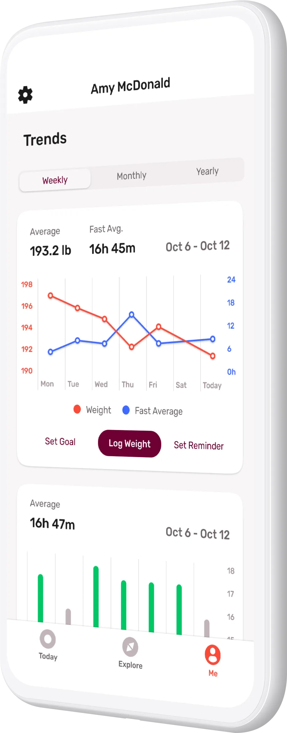 Zero - The World's Most Popular Intermittent Fasting App