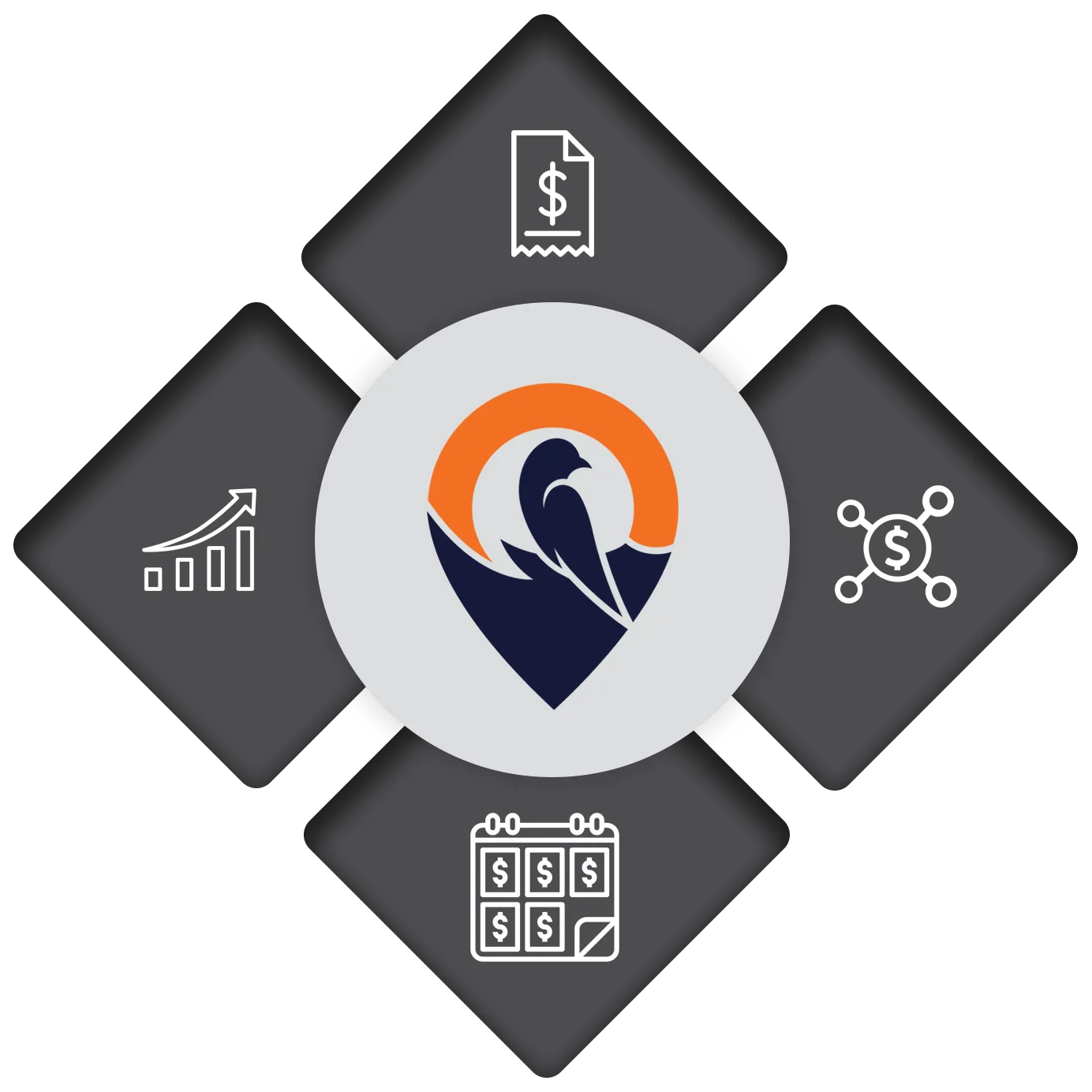 Birgo | Apartment Rentals & Investing