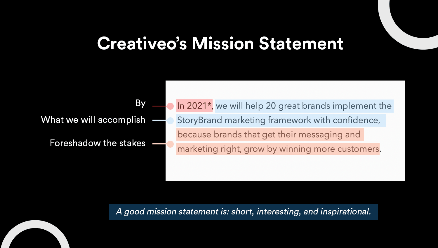 Leadership Made Simple - How to create guiding principles that unites ...