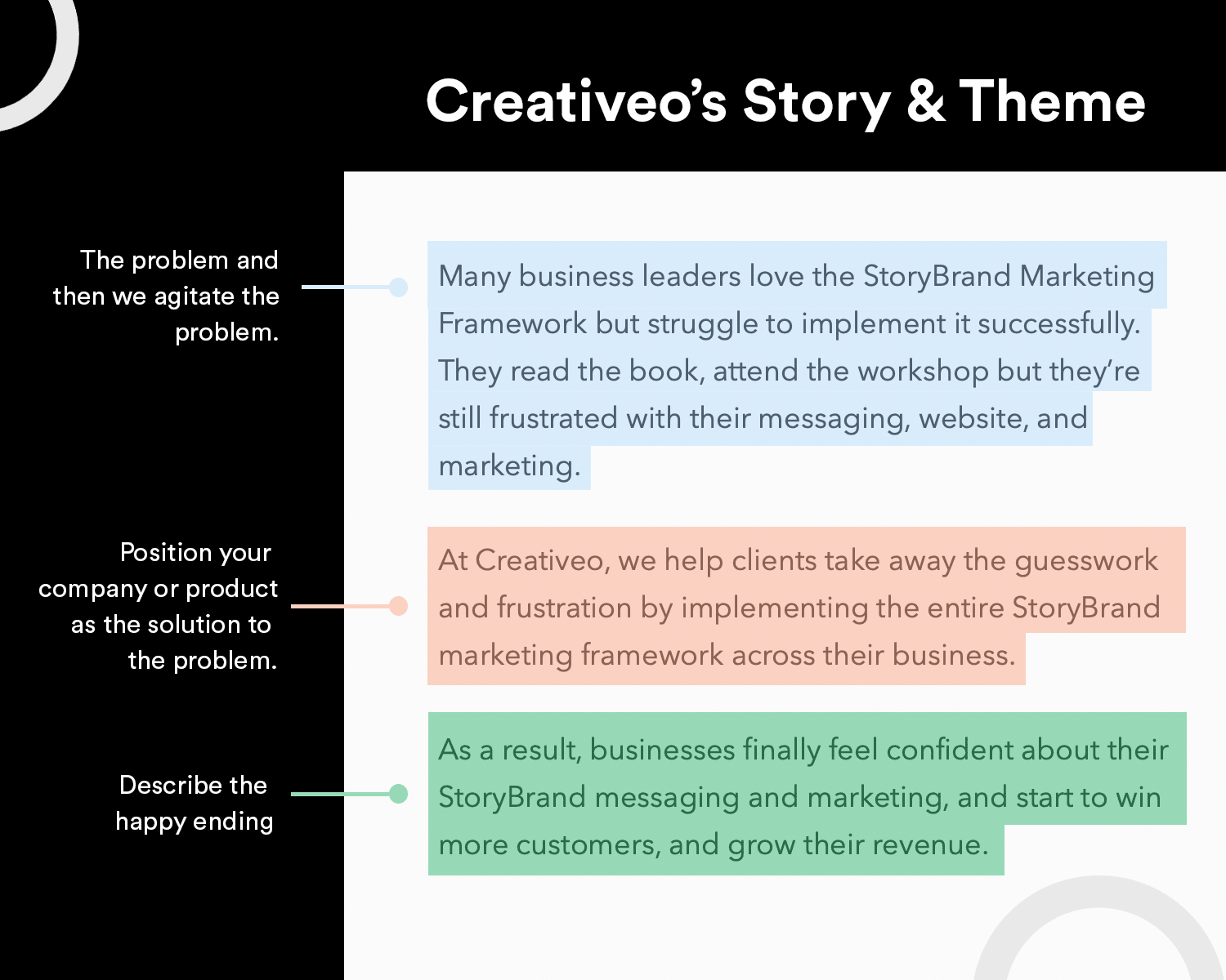 Leadership Made Simple - How to create guiding principles that unites ...