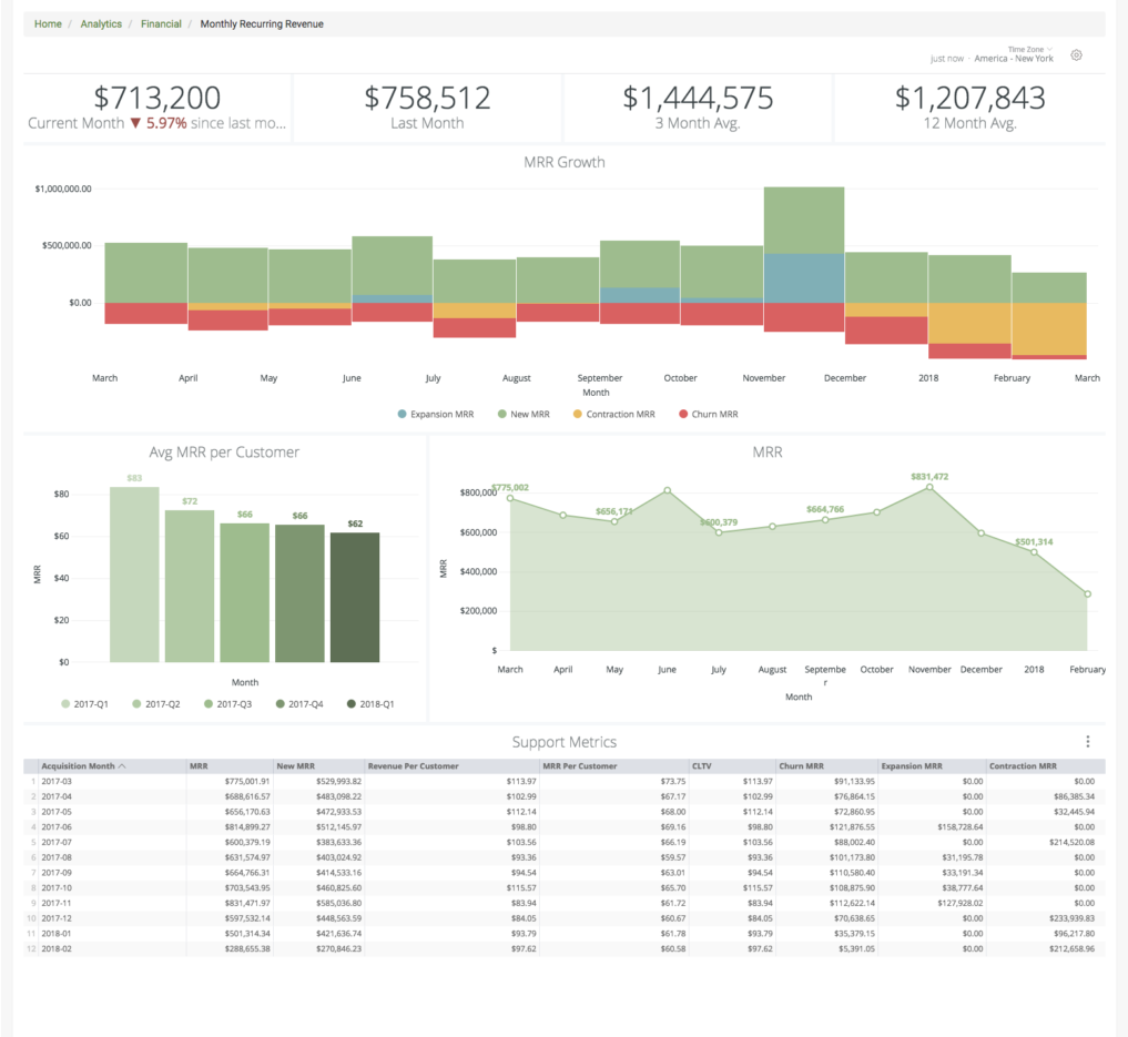 How To Calculate Monthly Recurring Revenue