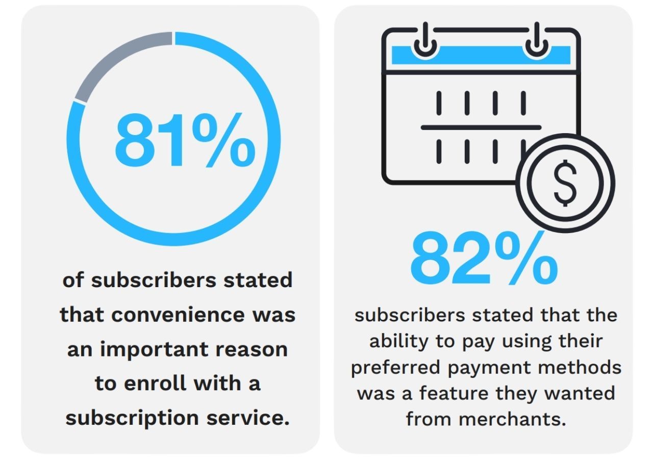 Top Subscription Economy Statistics