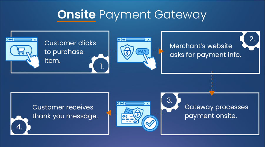 Types of Payment Gateways
