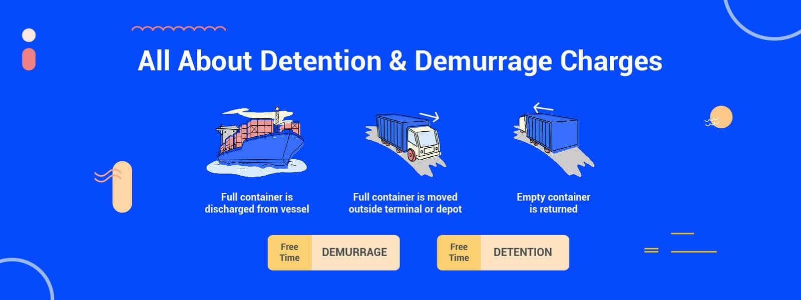 Understanding Demurrage And Detention Charges: And How To Avoid Them