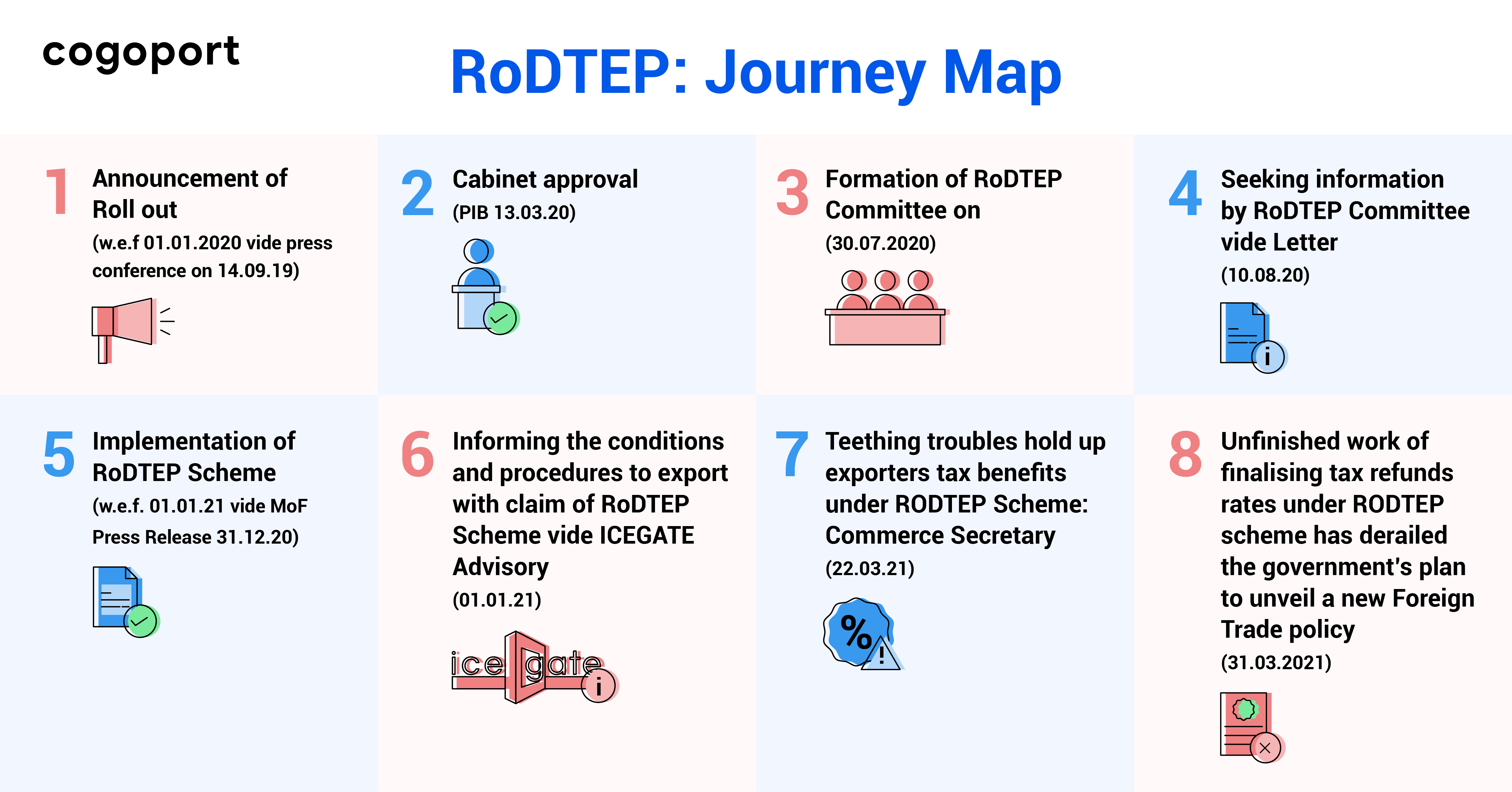 RoDTEP A WTO Compliant Export Incentive Scheme rodtep-a-wto-compliant-export-incentive-scheme