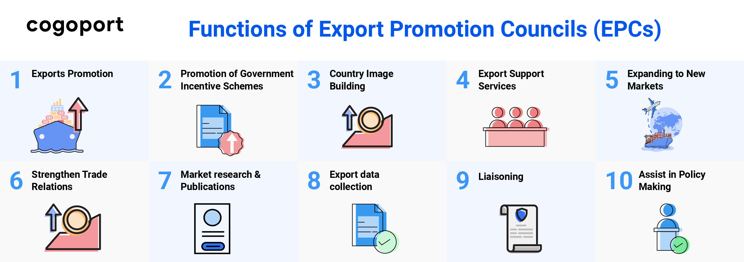 Export Promotion Councils: Showcasing India to the World