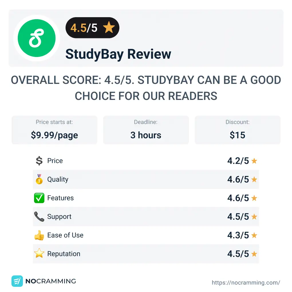 StudyBay Review 2024 Legit or Scam? Uncover the Facts
