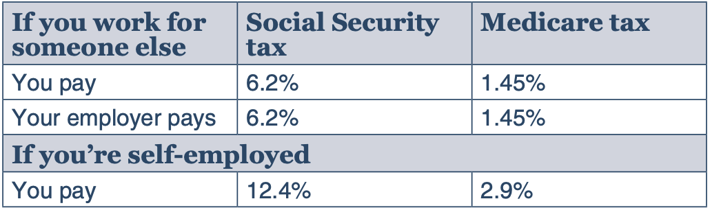 Medicare and Social Security: How They Work Together