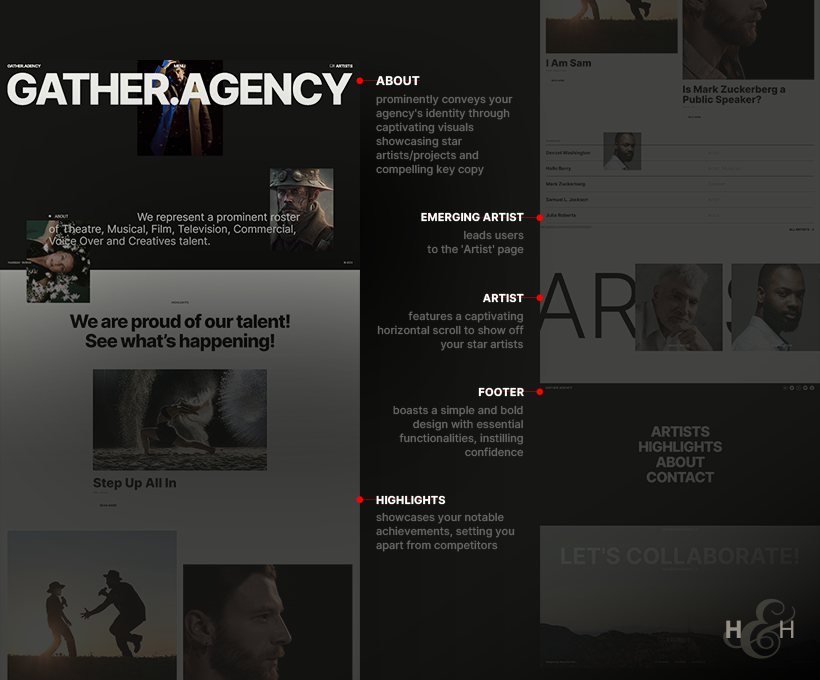 Gather Agent - Agency HTML5 Responsive Website Template