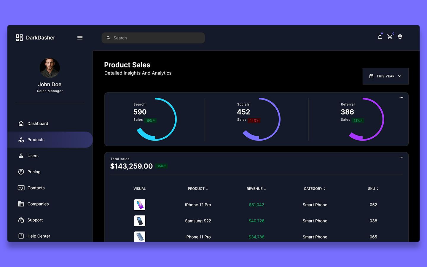 Dark Dasher - Dashboard HTML5 Responsive Website Template
