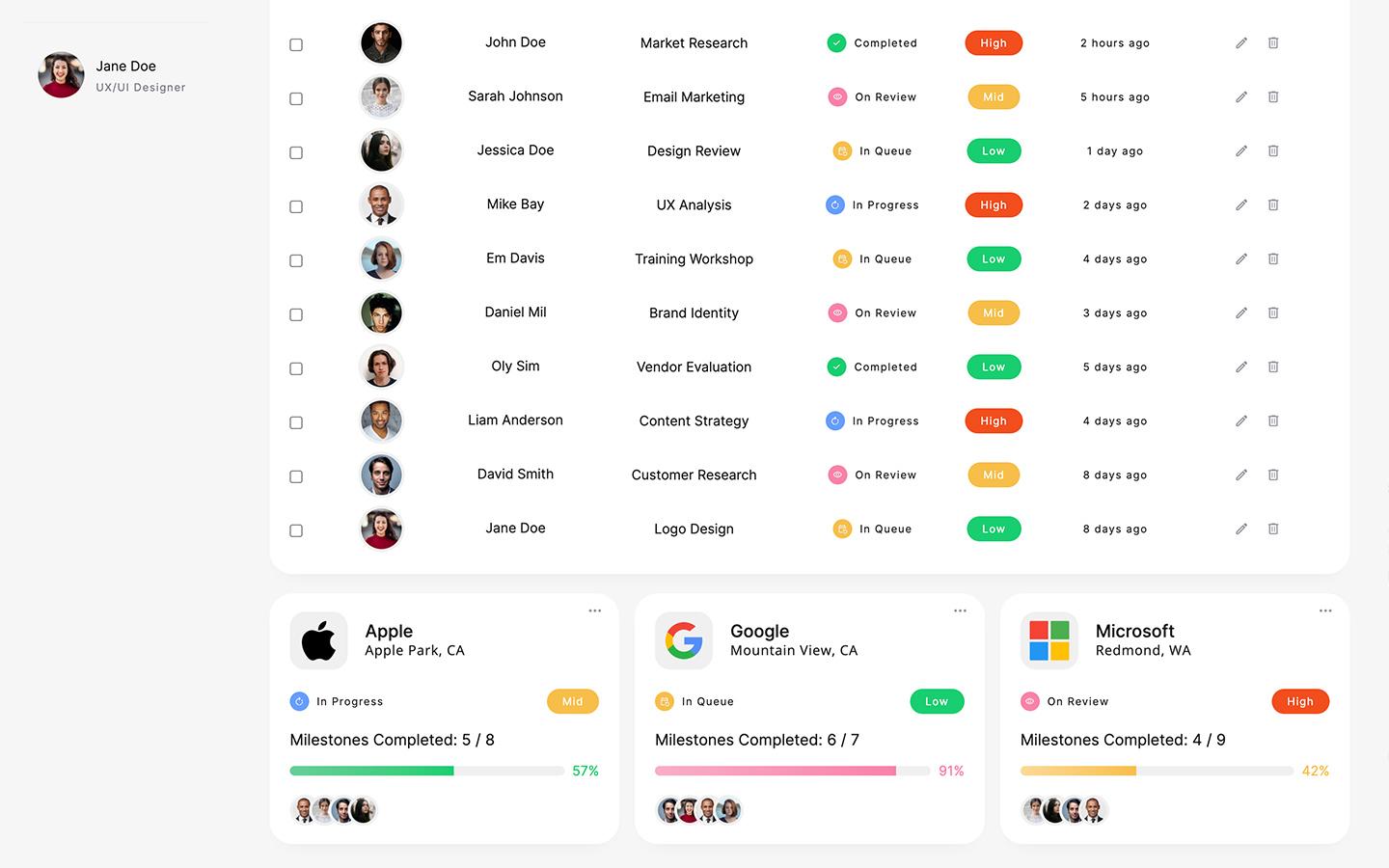 Task Dasher - Dashboard HTML5 Responsive Website Template