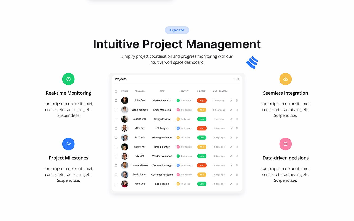 Taskz Plus - SaaS HTML5 Responsive Website Template