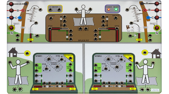 Powertech Associates- Utility Solutions Underground Grounds-Trainer ...