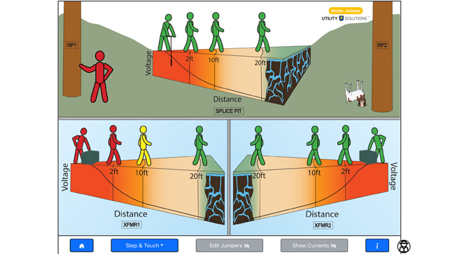 Powertech Associates- Utility Solutions Underground Grounds-Trainer ...