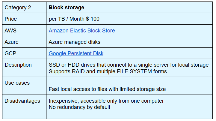 Demystifying Cloud Storage