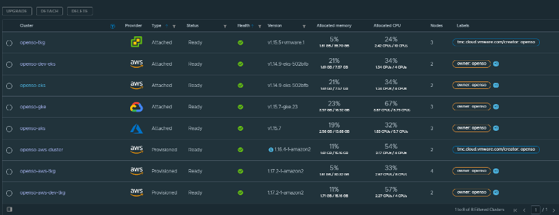 Tanzu Mission Control – Using Kubernetes to Manage Kubernetes