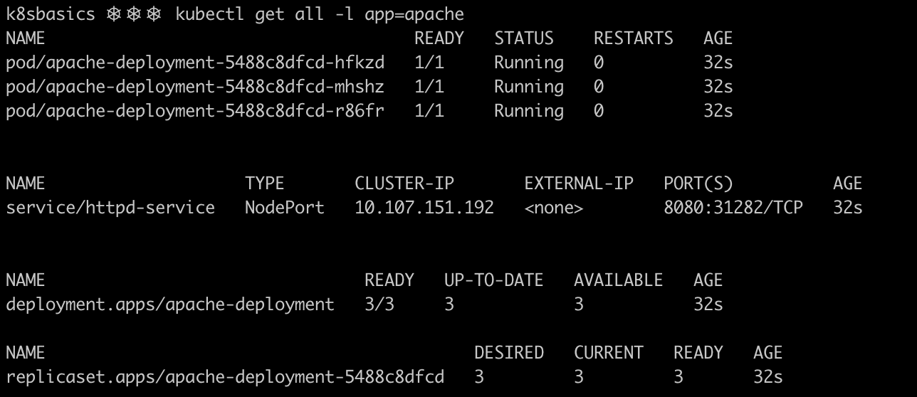 Understanding k8s Deployments