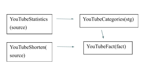 A Beginners guide to Athena – Part 2: Query CSV & JSON files