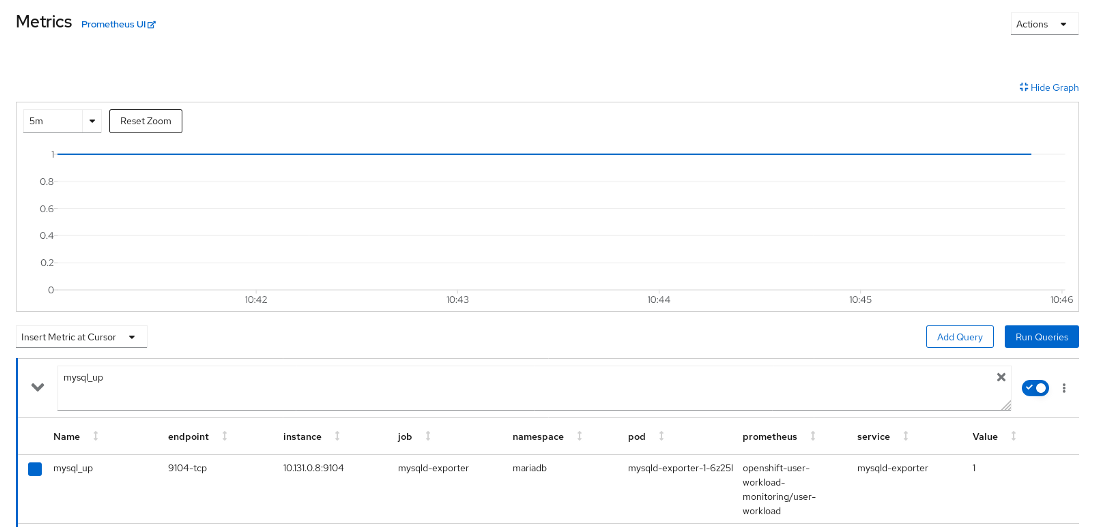 Monitoring Applications in OpenShift using Prometheus