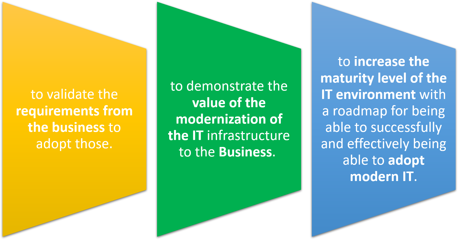 Overarching IT Architecture & Roadmap