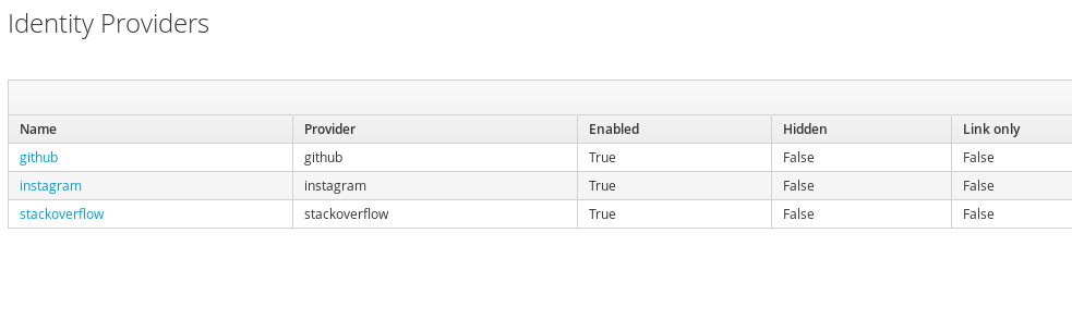 Let’s Talk Single Sign On — OAuth — OpenID — RHSSO
