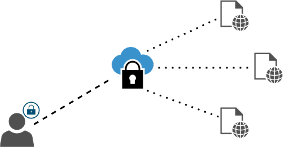 Let’s Talk Single Sign On — OAuth — OpenID — RHSSO