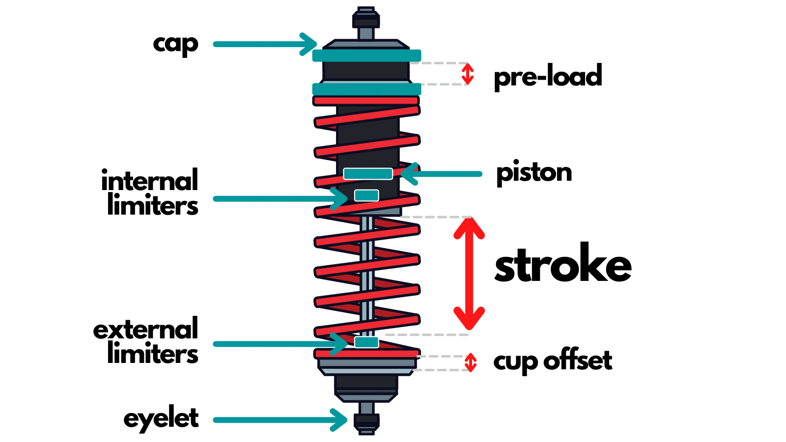 shock springs definition - RC Car Glossary