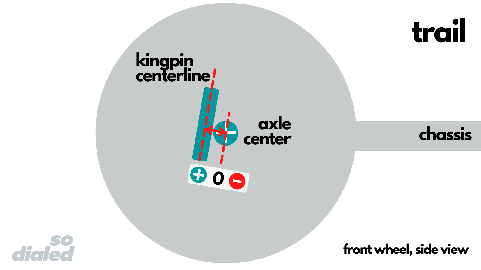 trail definition - RC Car Glossary