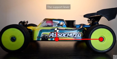 RC Wheelbase Tuning with Max Mört