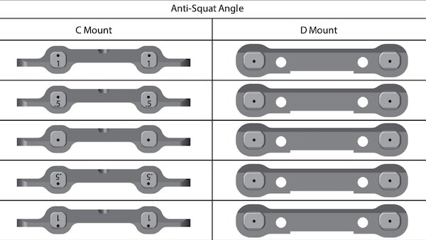 Pill Insert Chart for Associated RB10, SR10, DR10, Pro2 SC10