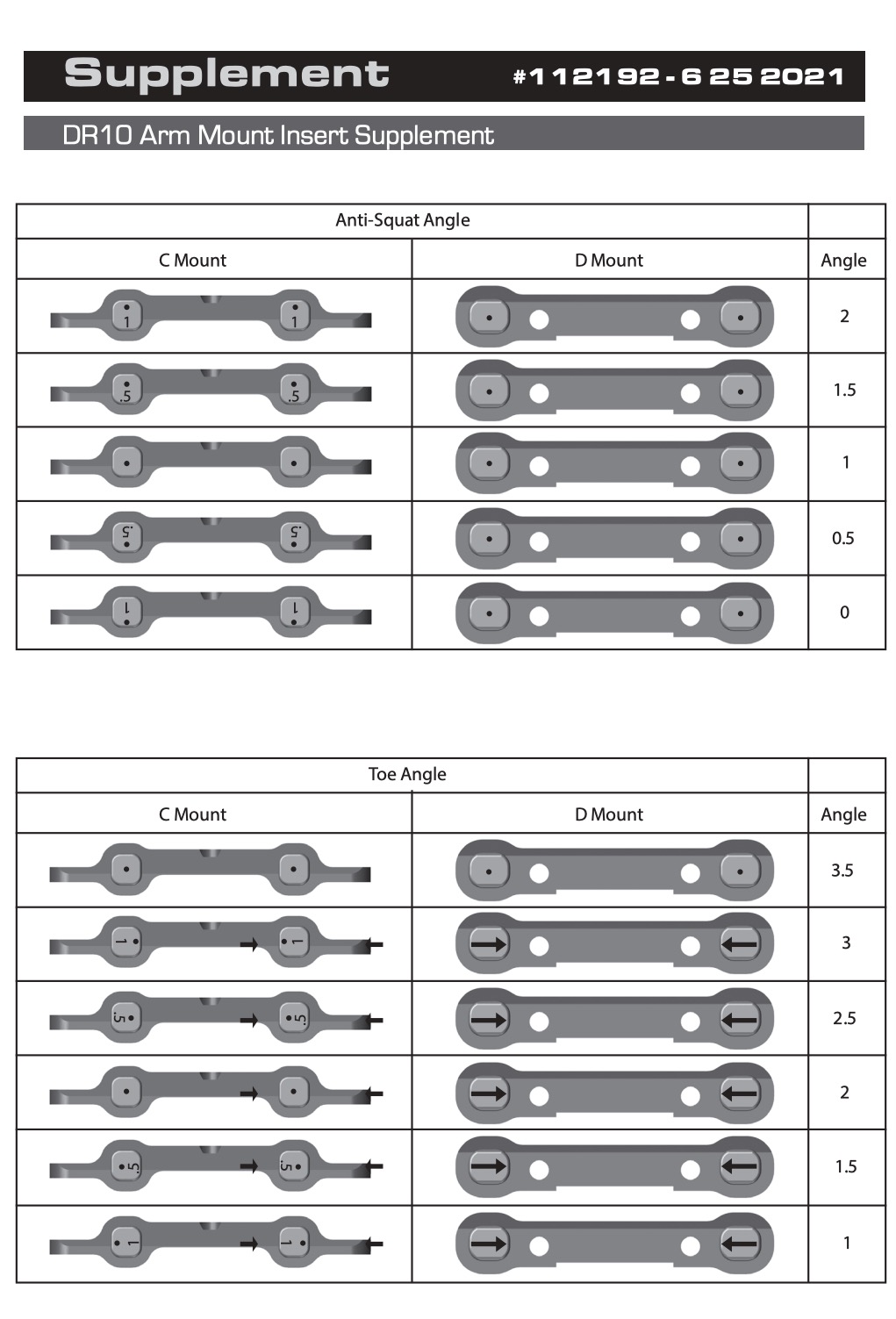 Pill Insert Chart for Associated RB10, SR10, DR10, Pro2 SC10