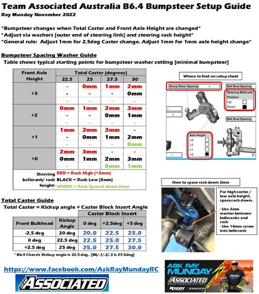 Team Associated B6.4/D Bump Steer Guide