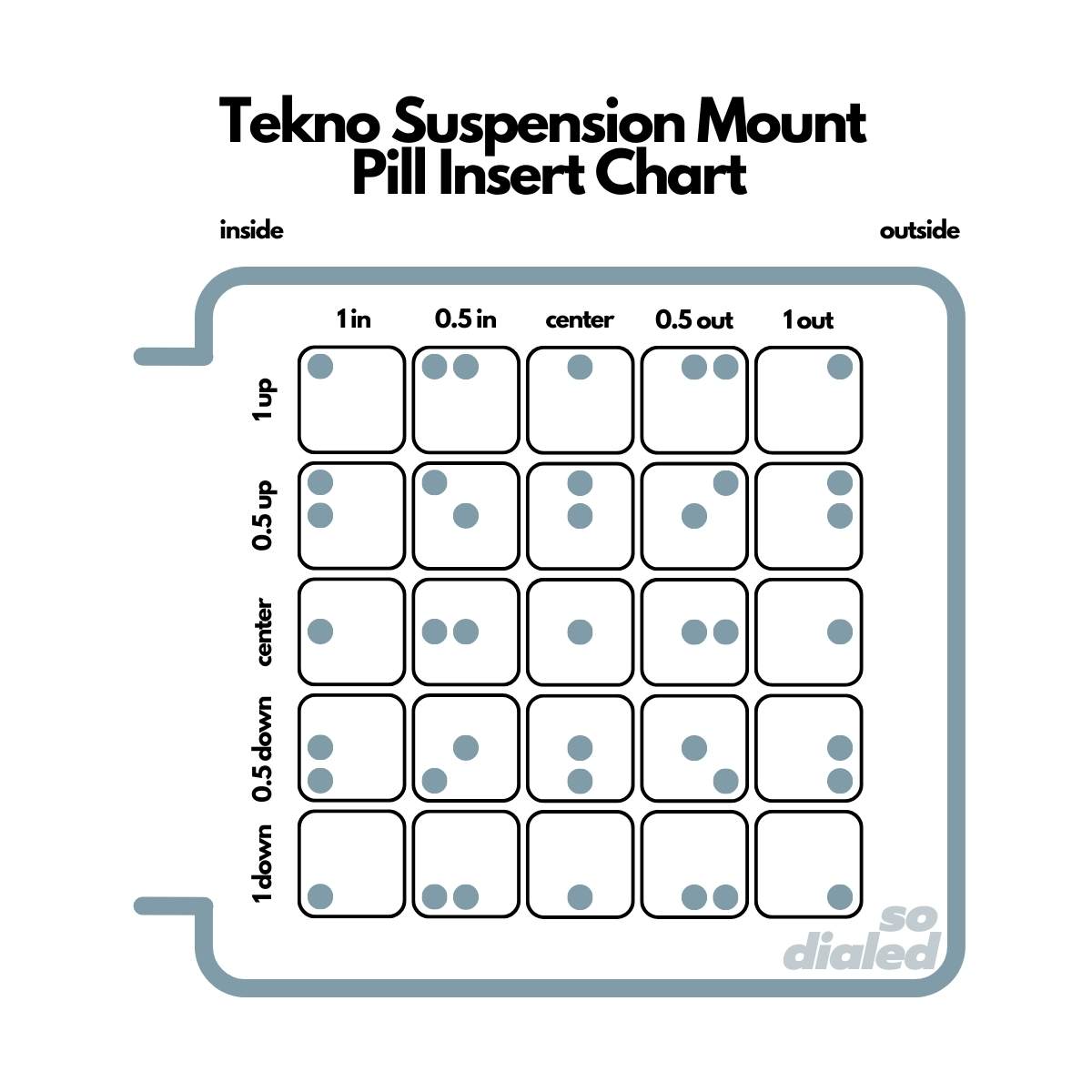 Tekno Suspension Mount Pill Insert Chart