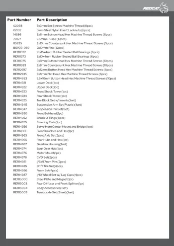 Redcat RDS Parts List