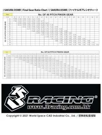 3Racing Sakura D5MR Gear Ratio Chart