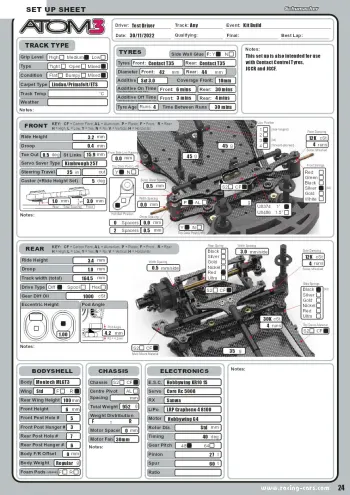Schumacher ATOM 3 Setup Sheet Kit