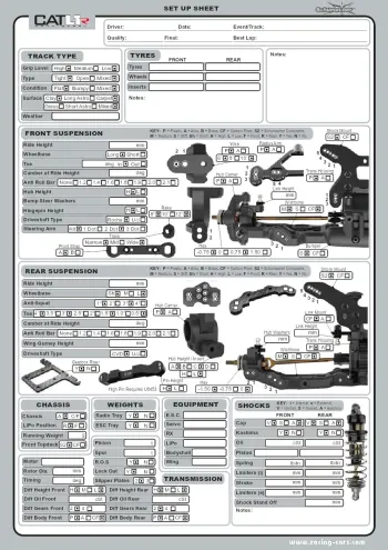Schumacher CAT L1R Setup Sheet Editable