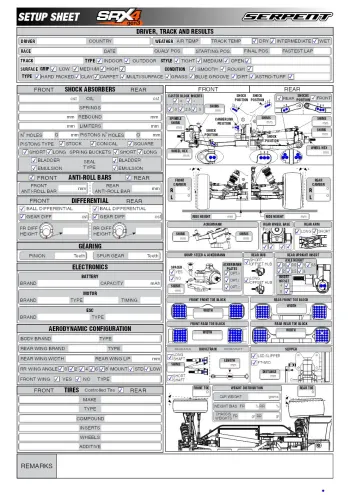 Serpent SRX4 Gen3 Setup Sheet Editable