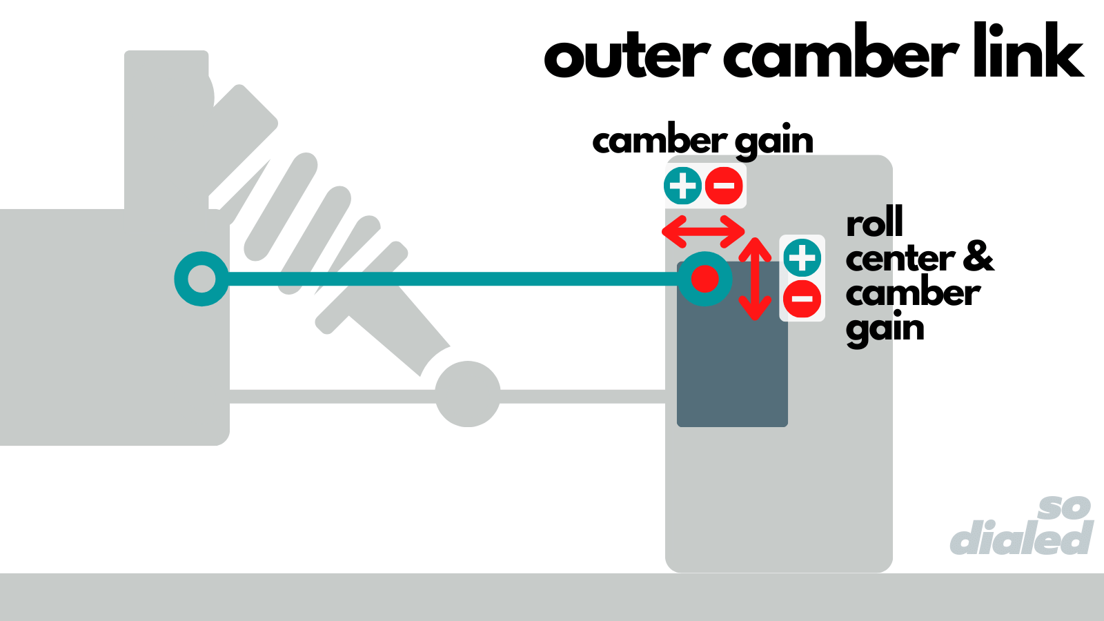 camber definition - RC Car Glossary
