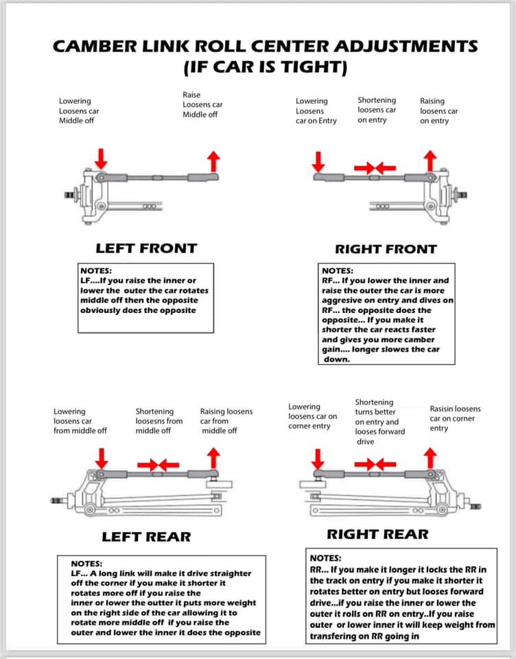 RC Oval Camber Link & Roll Center Cheatsheet