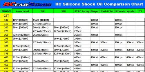 RC Shock Oil Viscosity Comparison Chart