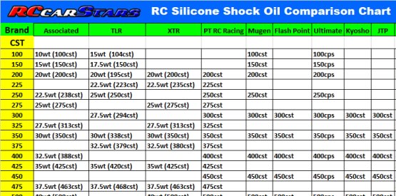 shock oil definition - RC Car Glossary
