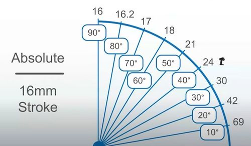 RC Silicone Shock Oil Comparison Chart