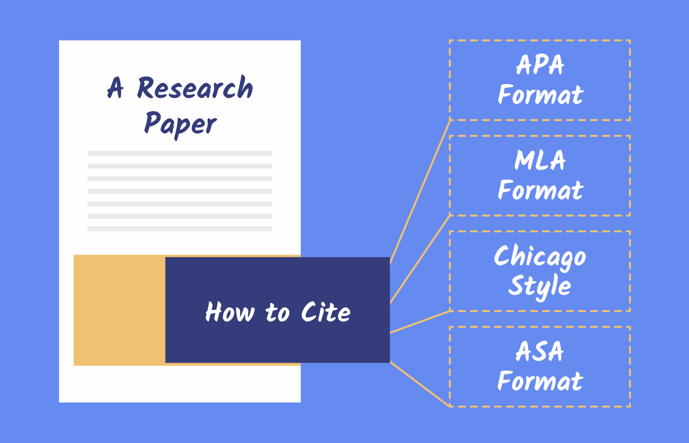 Cite For Me In Mla Format Cite For Me In Mla Format