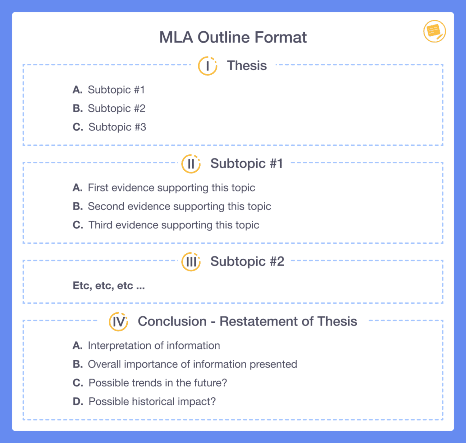 How To Write A Research Paper Outline Full Guide With Example 2022 