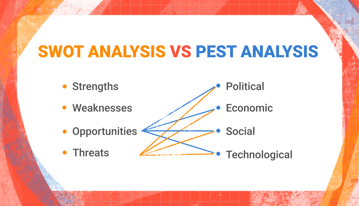 How to Write PESTLE Analysis?