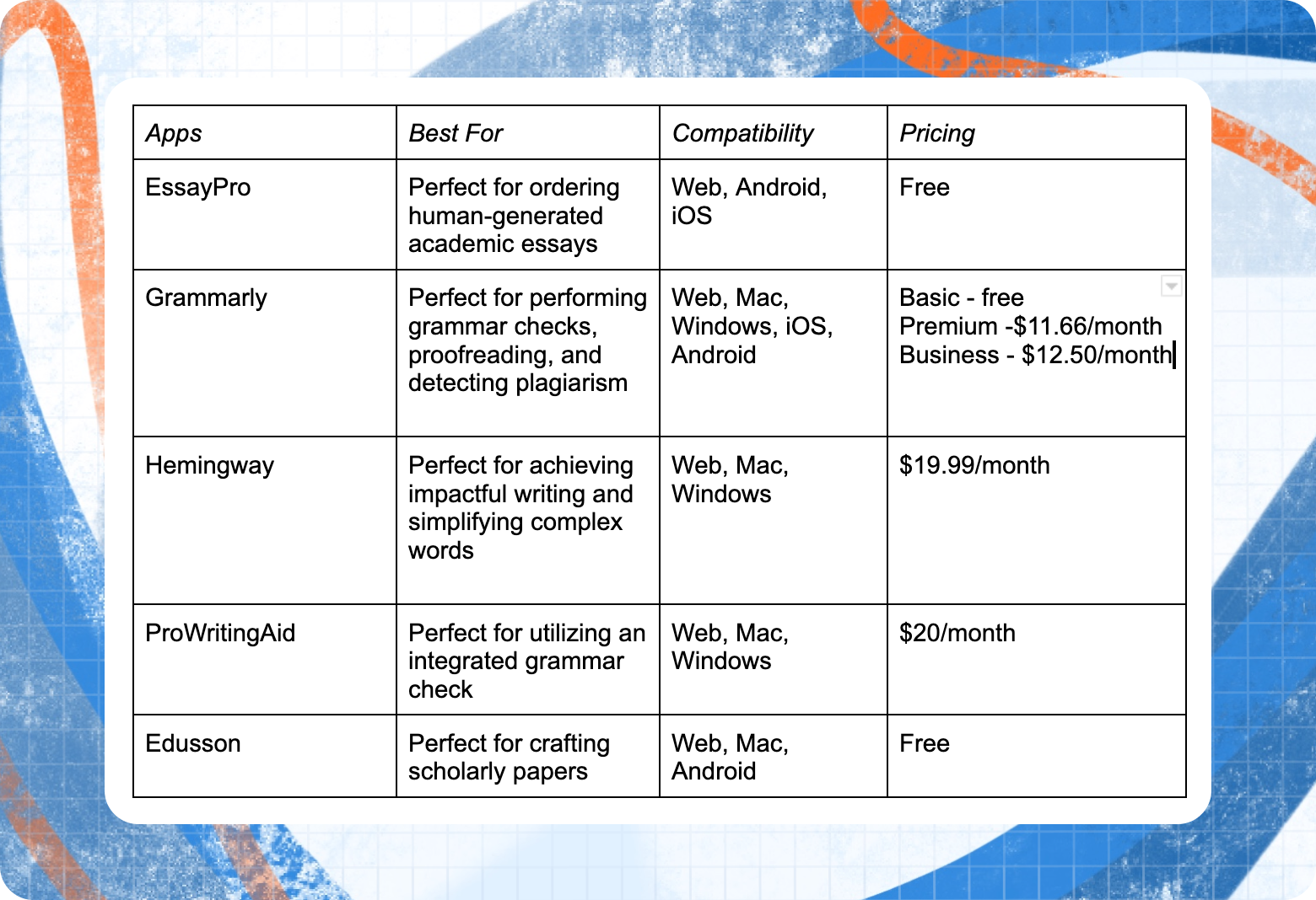 The Best Essay Writing Apps for Students