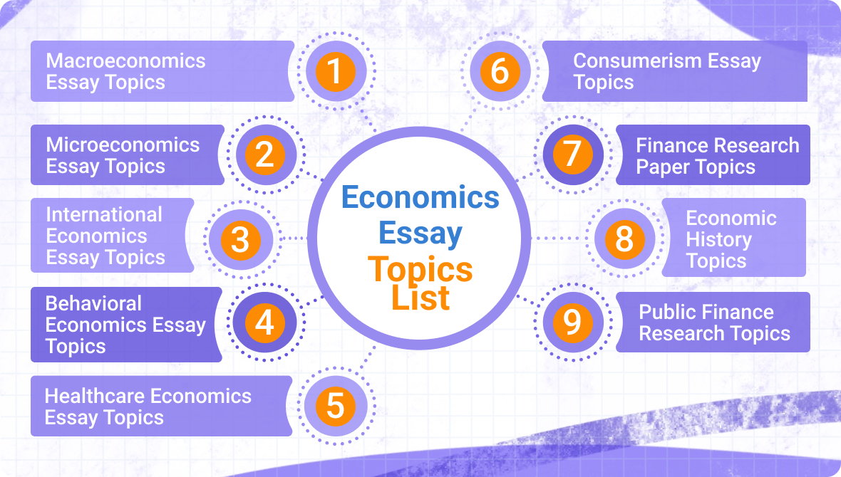 Economics Essay Topics: Fresh Ideas and Inspiration