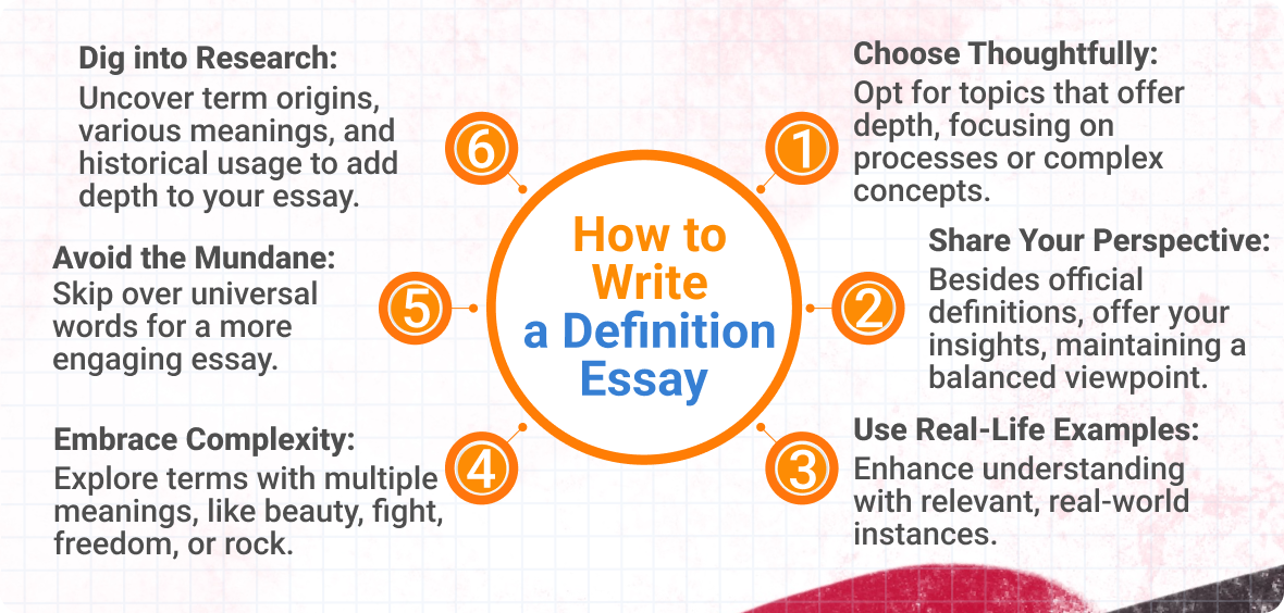 Definition Essay Topics: Uncovering Endless Inspiration